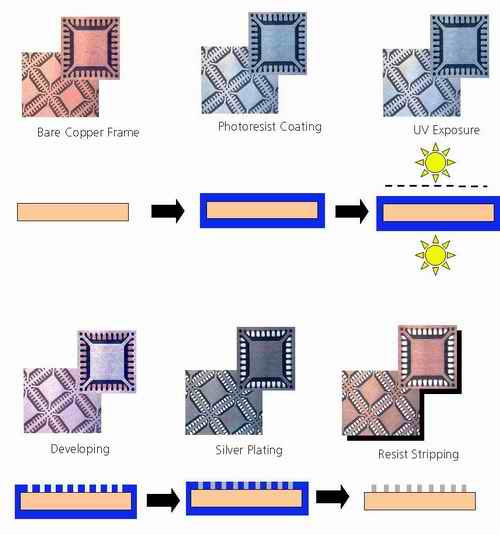 Product details | Besi